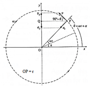 Notes-Part-1-Class-12-Physics-Chapter-5-Oscillations-MSBSHSE - Digital ...