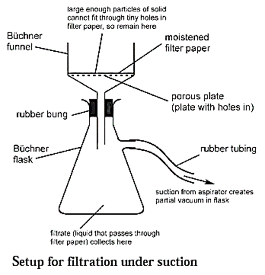 Notes Class 11 Science Chemistry Chapter 3 Basic Analytical Techniques Notes Class 11 Science Chemistry Chapter 3 Basic Analytical Techniques