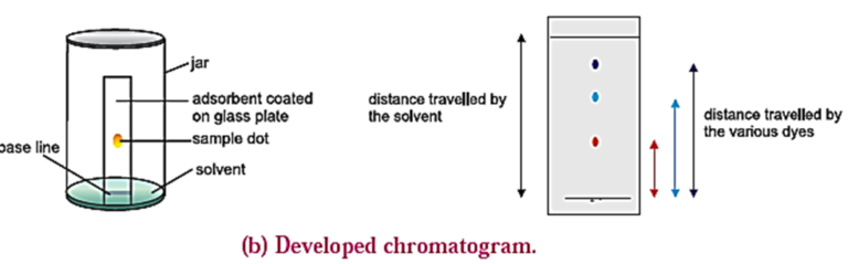 Notes-Class-11-Science-Chemistry-Chapter-3-Basic Analytical Techniques ...