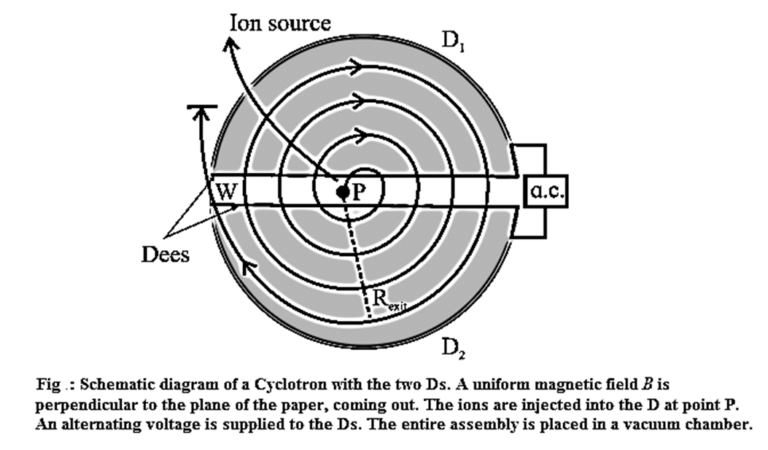 Notes-Part-1-Class-12-Physics-Chapter-10-Magnetic Fields due to ...