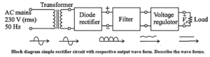 Notes-Part-1-Class-12-Physics-Chapter-16- Semiconductor Devices-MSBSHSE ...