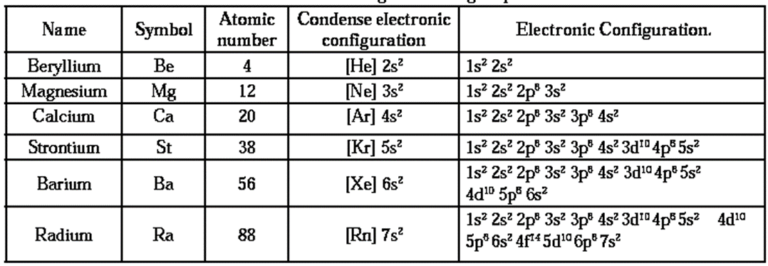 Notes-Part-1-Class-11-Science-Chemistry-Chapter-8- Elements of Group 1 ...