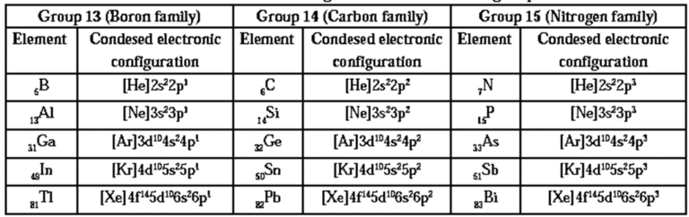 Notes-Part-1-Class-11-Science-Chemistry-Chapter-9-Elements of Group 13 ...
