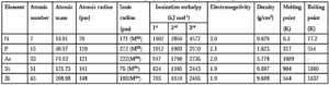 Notes-Part-1-Class-11-Science-Chemistry-Chapter-9-Elements of Group 13 ...