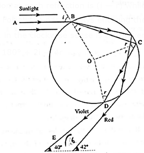 Notes-Part-2-Class-11-Science-Physics-Chapter-9-Optics-Maharashtra ...