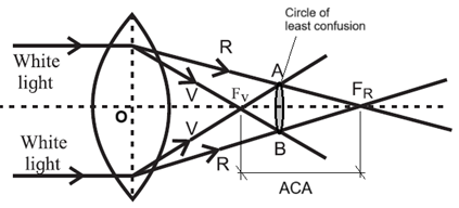 Notes-Part-2-Class-11-Science-Physics-Chapter-9-Optics-Maharashtra ...