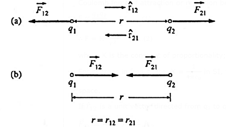 Notes-Part-1-Class-11-Science-Physics-Chapter-10-Electrostatics ...