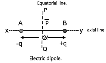 Notes-Part-2-Class-11-Science-Physics-Chapter-10-Electrostatics ...