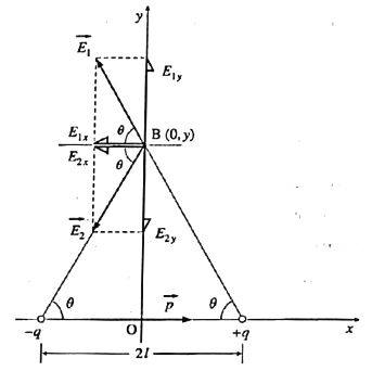 Notes-Part-2-Class-11-Science-Physics-Chapter-10-Electrostatics ...