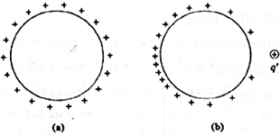 Notes-Part-2-Class-11-Science-Physics-Chapter-10-Electrostatics ...