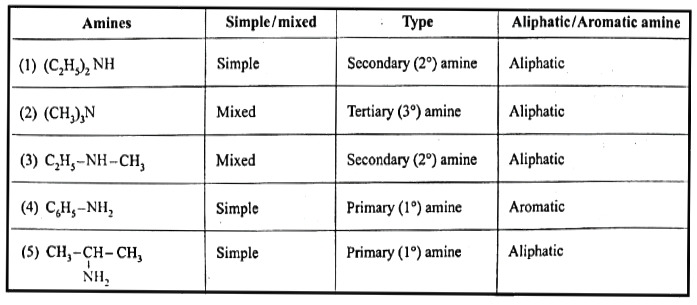 Notes-Part-1-Class-12-Chemistry-Chapter-13-Amines-Maharashtra Board ...