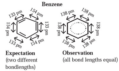 Notes-Part-2-Class-11-Science-Chemistry-Chapter-14-Basic Principles of ...