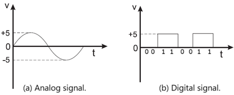Notes-Class-11-Science-Physics-Chapter-13-Electromagnetic Waves and ...