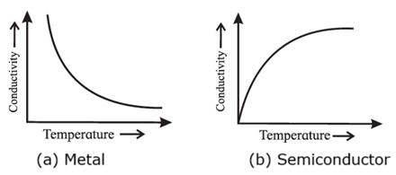 Notes-Part-1-Class-11-Science-Physics-Chapter-14-Semiconductors ...