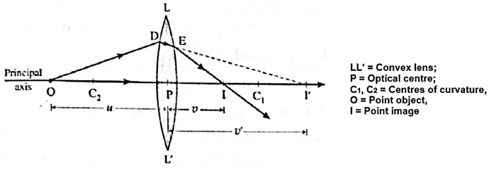Solutions-Class-11-Science-Physics-Chapter-9-Optics-Maharashtra Board ...