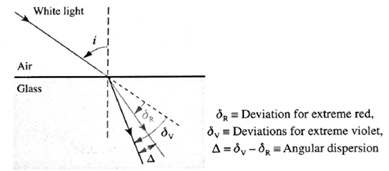 Solutions-Class-11-Science-Physics-Chapter-9-Optics-Maharashtra Board ...