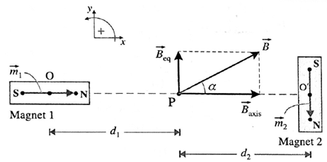 Solutions-Class-11-Science-Physics-Chapter-12-Magnetism-Maharashtra ...