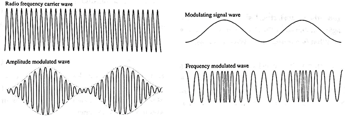 Solutions-Class-11-Science-Physics-Chapter-13-Electromagnetic Waves and ...