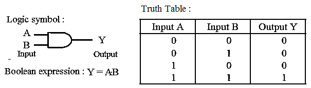 Solutions-Class-12-Physics-Chapter-16- Semiconductor Devices-MSBSHSE ...