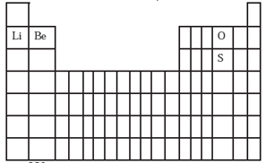 Solutions-Class-11-Science-Chemistry-Chapter-7-Modern Periodic Table ...