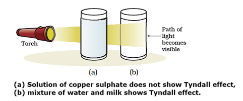 Notes-NCERT-Class-9-Science-Chapter-2-Is Matter Around Us Pure?-CBSE ...